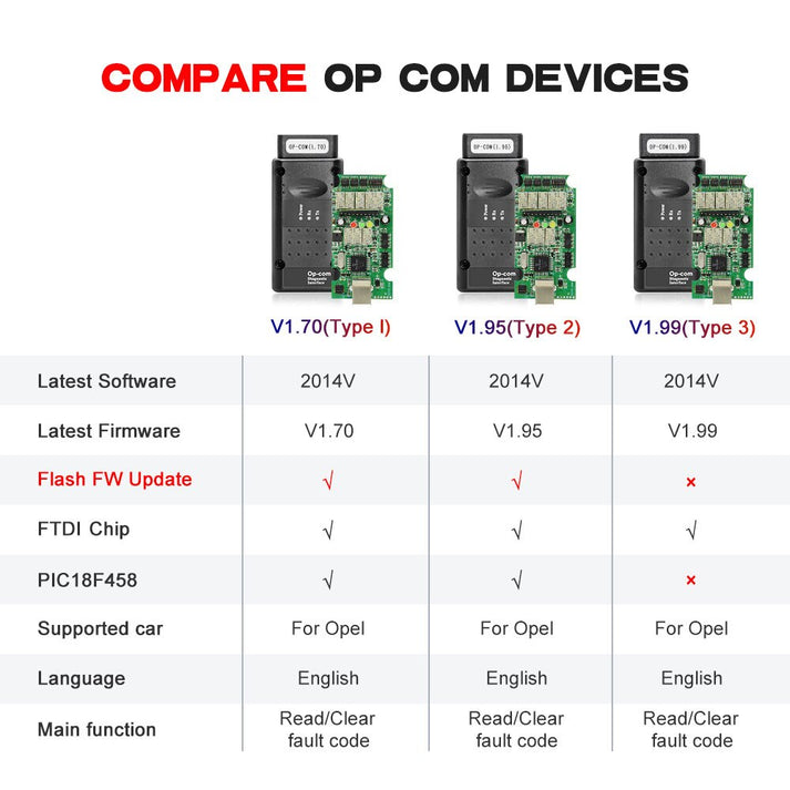 OPCOM V5 Opel OP COM 1.70 Flash Firmware Update Car Diagnostic Opel OP ...